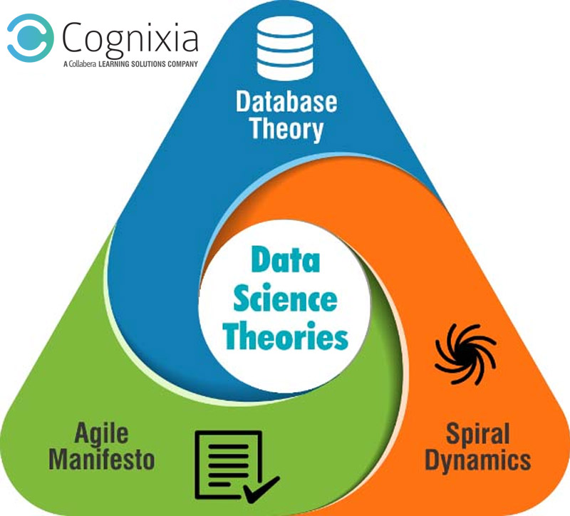 Let’s get to know Data Science!! | Cognixia