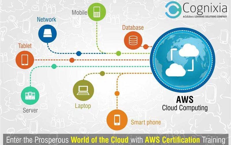 Advanced Career in Cloud with Amazon Web Services (AWS) Training Advanced Career in Cloud with Amazon Web Services (AWS) Training